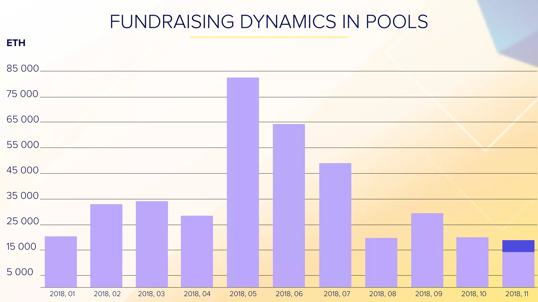 ICO/STO fundraising via investment pools. Features. Advantages ...