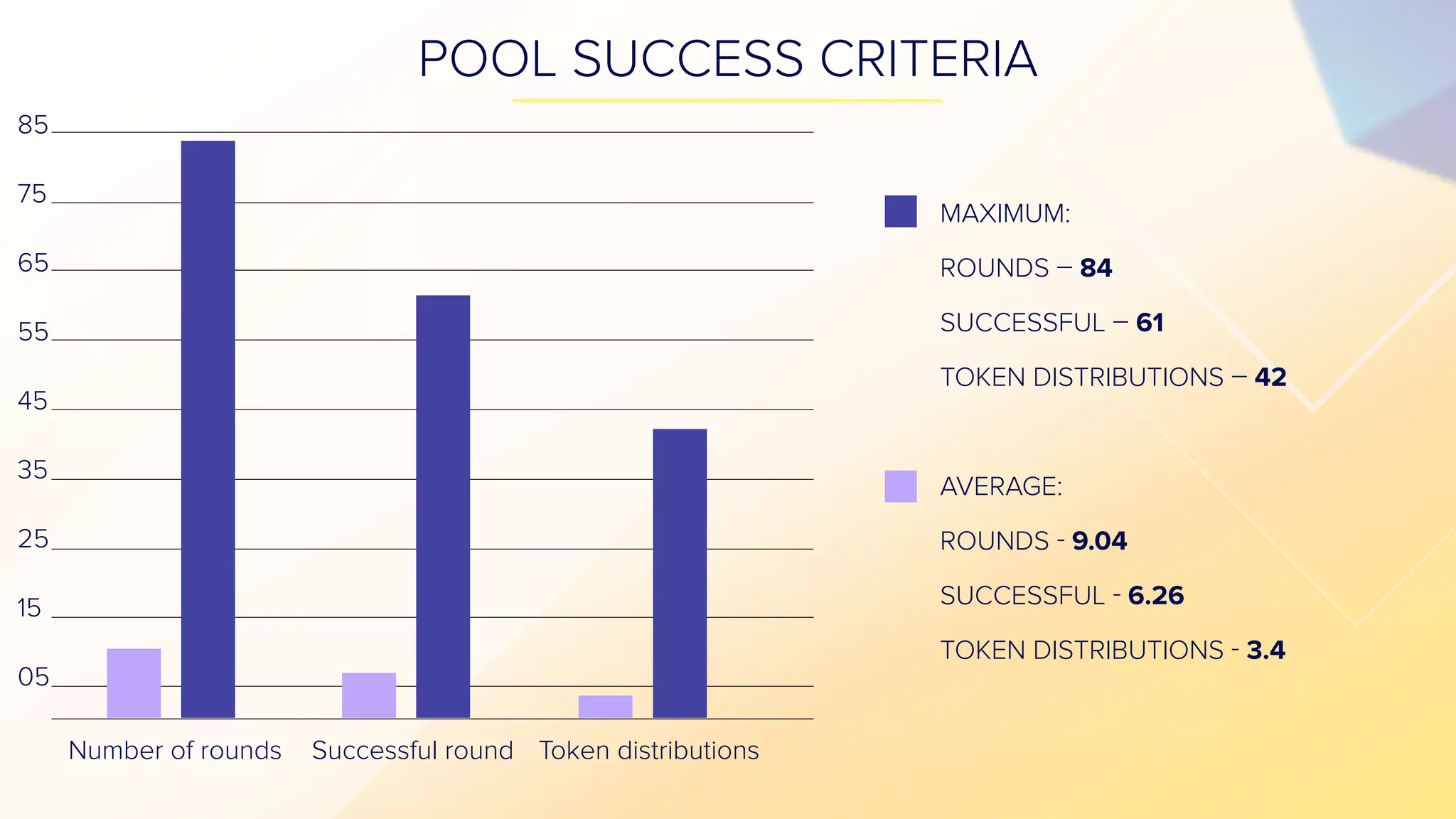 ICO/STO fundraising via investment pools. Features. Advantages ...