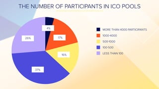 ICO/STO fundraising via investment pools. Features. Advantages ...