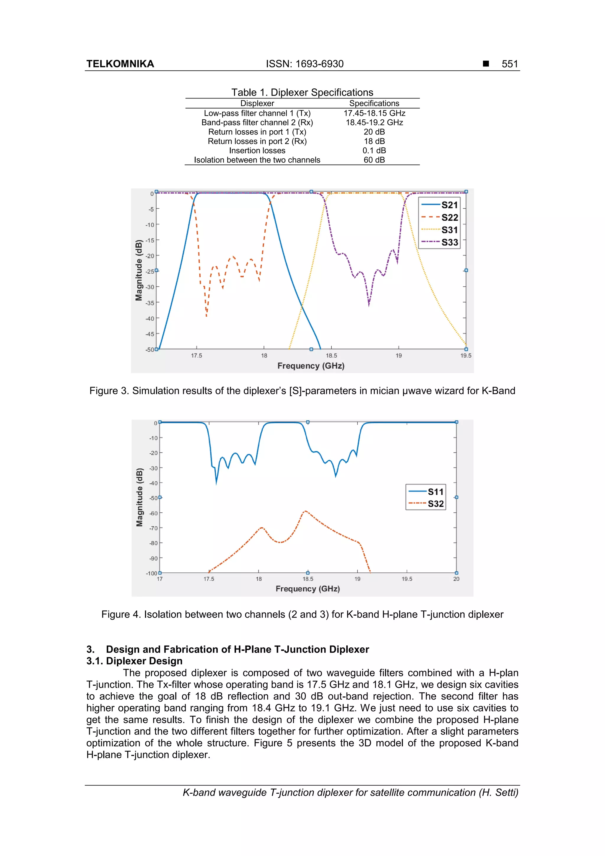 K-band waveguide T-junction diplexer for satellite communication | PDF