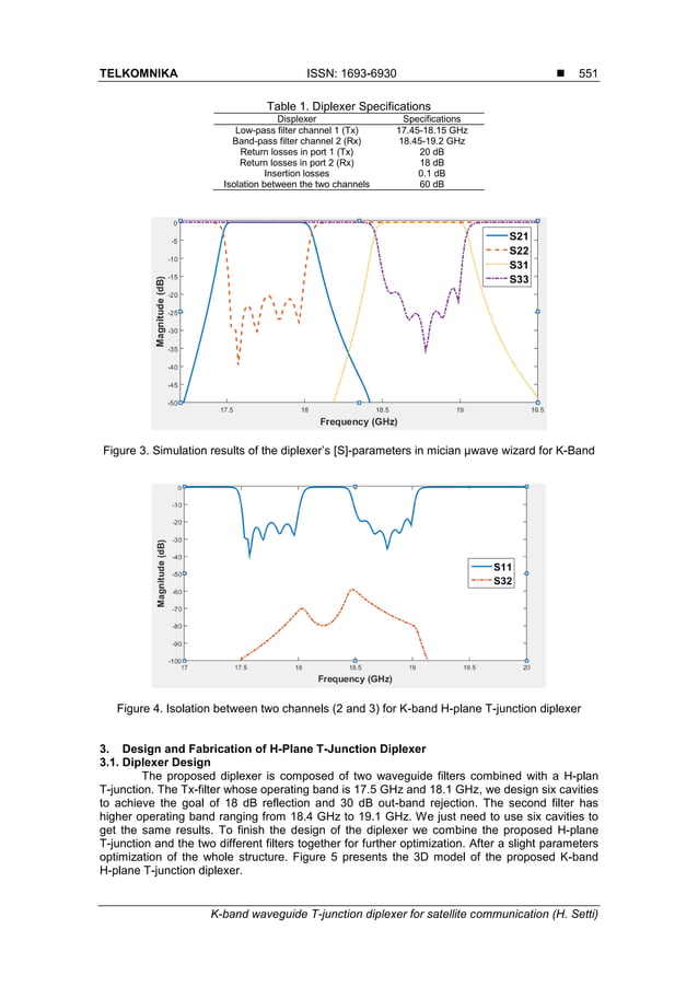K Band Waveguide T Junction Diplexer For Satellite Communication Pdf 