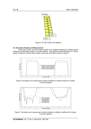 K-band waveguide T-junction diplexer for satellite communication | PDF
