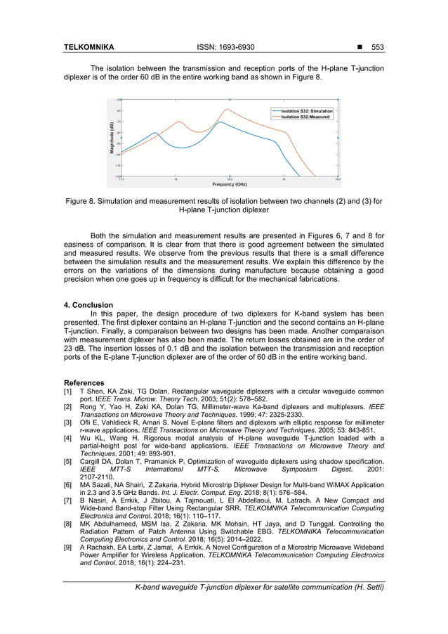 K-band waveguide T-junction diplexer for satellite communication | PDF