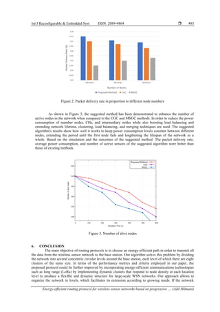 Energy-efficient routing protocol for wireless sensor networks based on progressive and ...