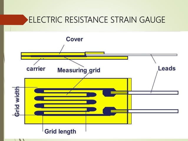 STRAIN MEASUREMENT USING STRAIN GAUGES | PPTX