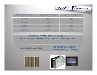 DH PRESENTATION | PPT
