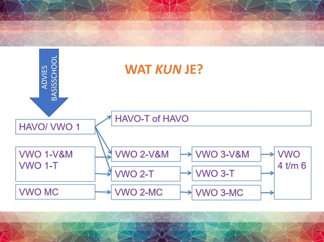 2019-2020: extra voorlichting vwo mc | PPTX | Education