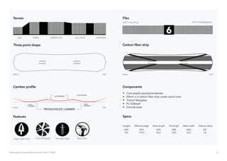 19:20 nopressure snowboards | PPT