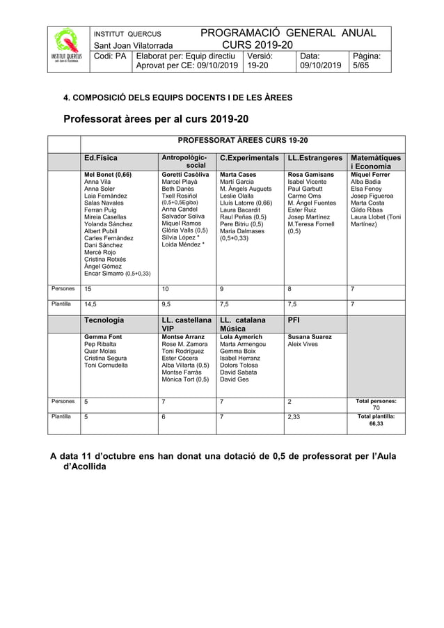 1920 pga quercus | PDF