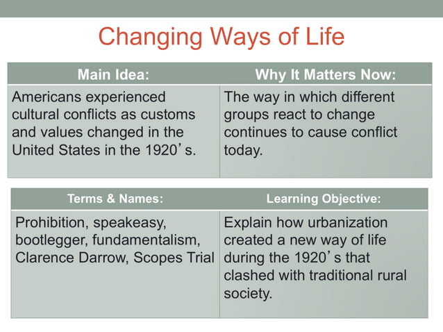 1920's changing ways of life2 | PPT