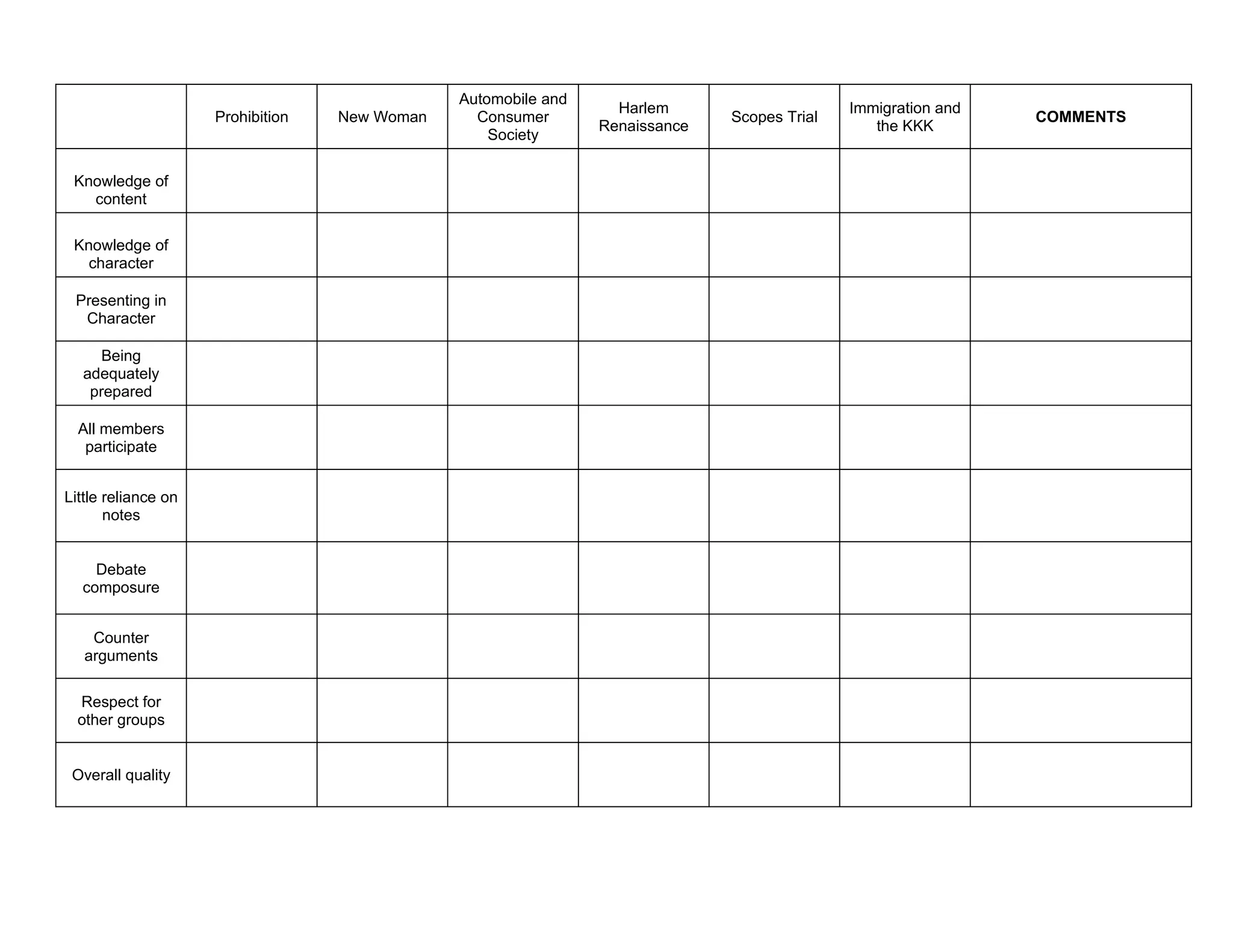 1920s debate rubric | PPT