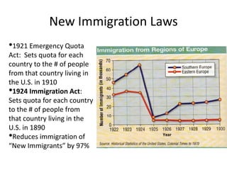 Emergency Quota Act 1920s