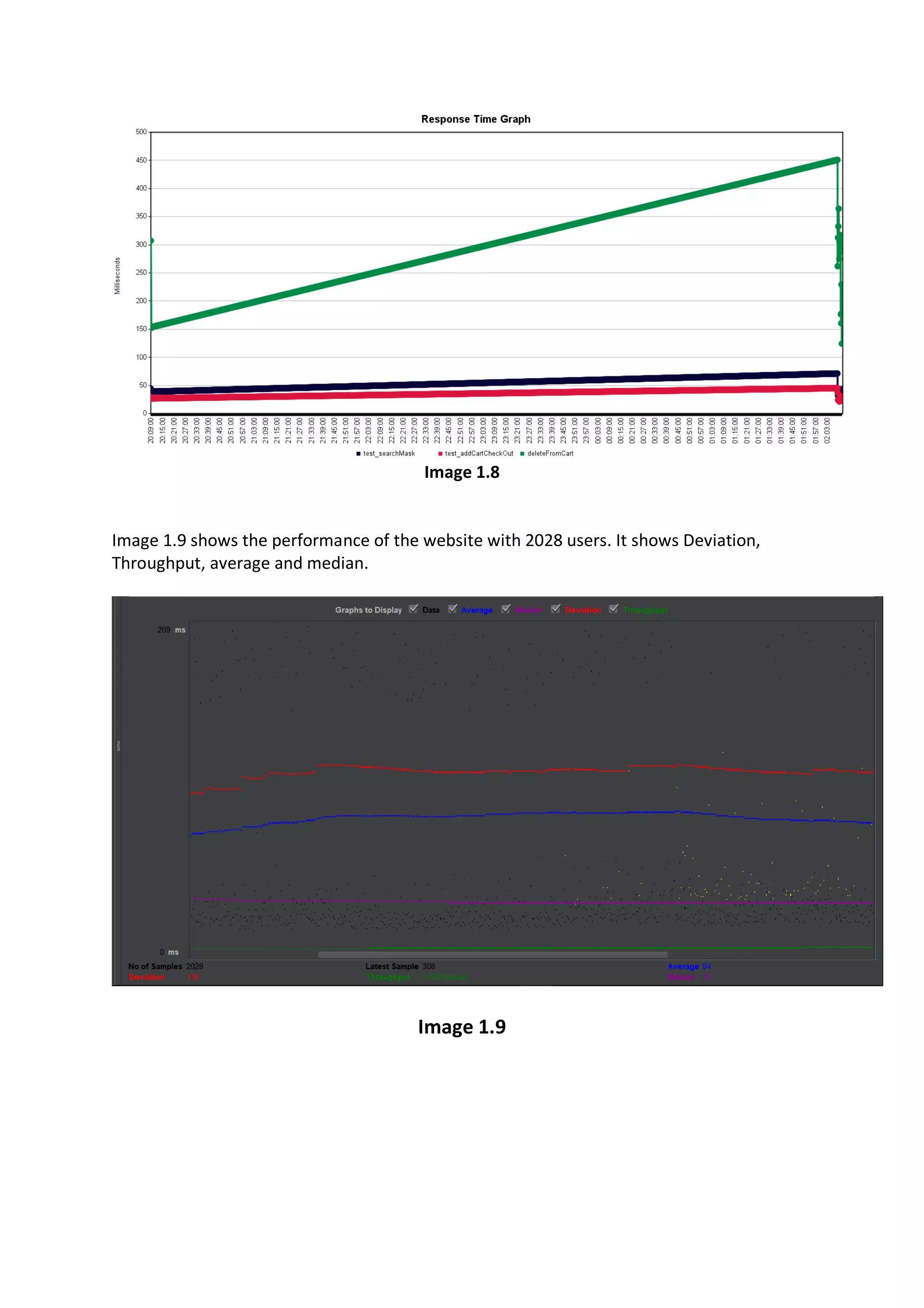Selenium and JMeter | PDF