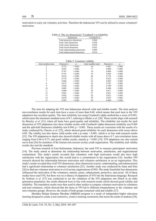 The Indonesian version of volunteer functions inventory: Its validity and reliability | PDF