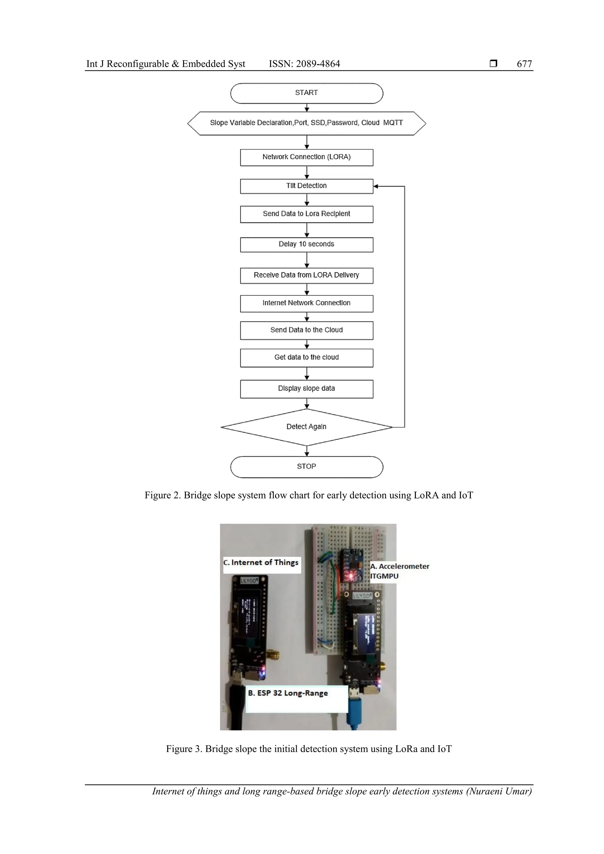 Internet of things and long range-based bridge slope early detection ...