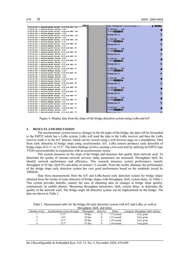 Internet of things and long range-based bridge slope early detection systems | PDF