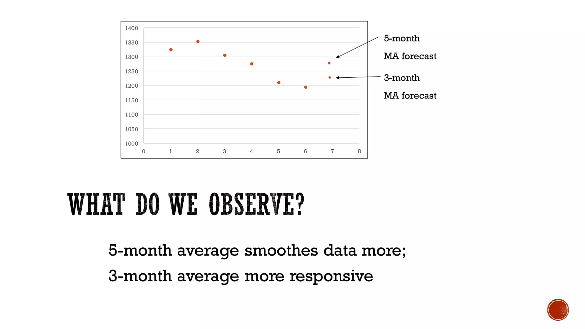 QUANTITATIVE APPROACHES TO FORECASTING | PPT