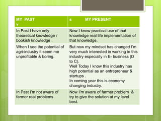 Student Ready Program RAWE 19212AGC101,PRAKASH KUMAR ,SRP.pptx