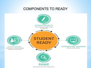 Student Ready Program RAWE 19212AGC101,PRAKASH KUMAR ,SRP.pptx