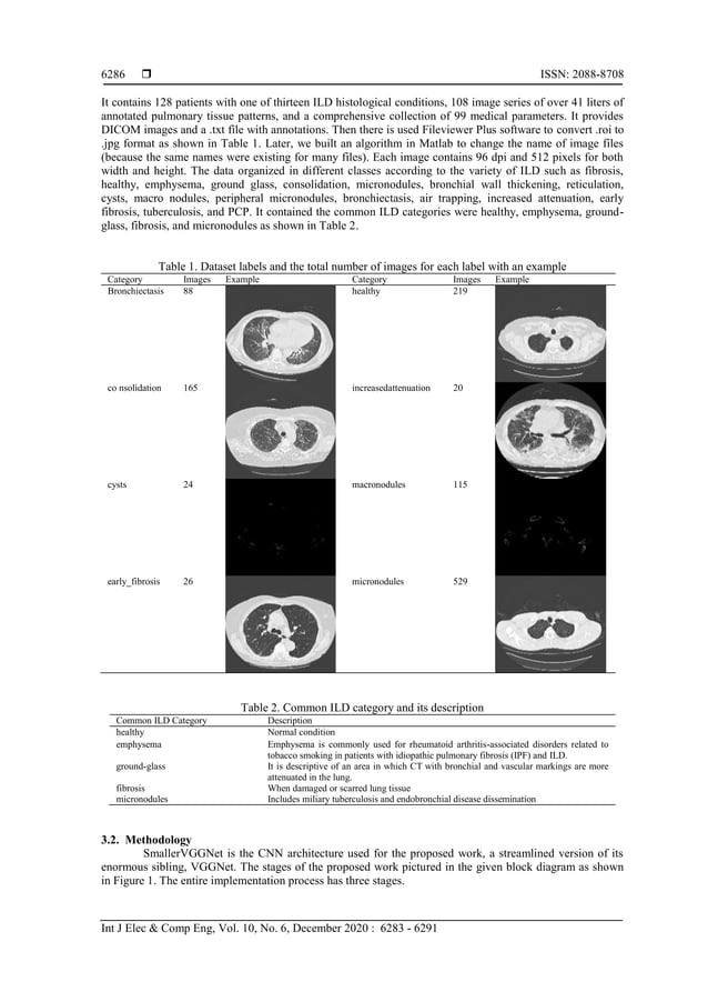 Identification of interstitial lung diseases using deep learning | PDF