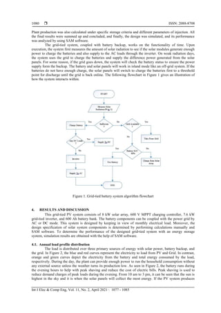 Design and performance analysis of PV grid-tied system with energy storage system | PDF