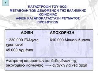 η οικονομικη ζωη κατα την περιοδο 1922 | PPT