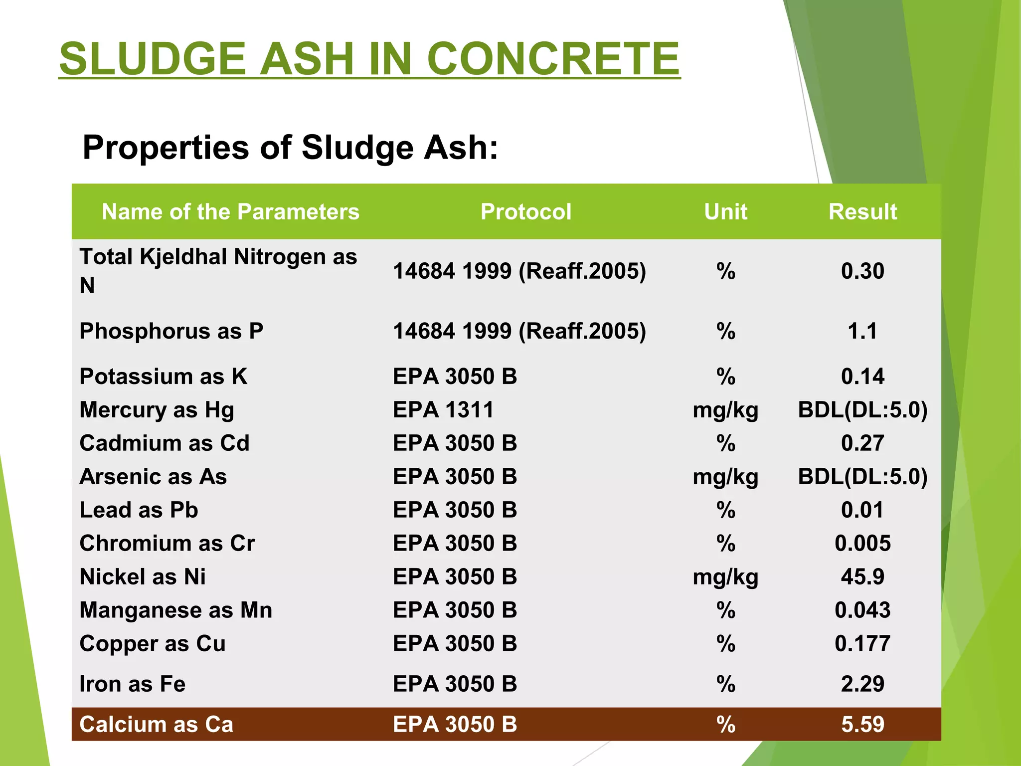 Utilization of Sewage Sludge Ash in Construction Materials | PPT