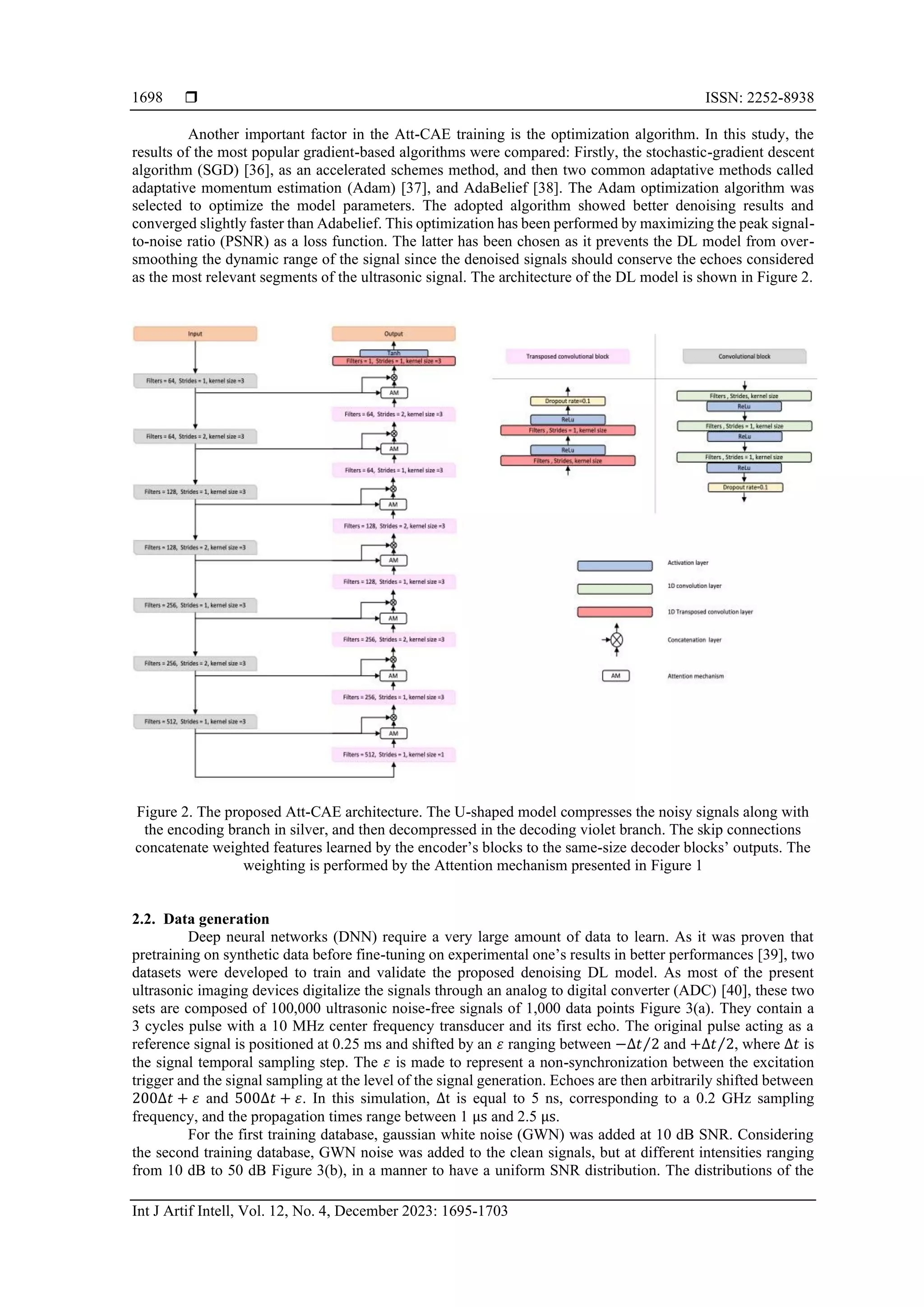 Attention gated encoder-decoder for ultrasonic signal denoising | PDF
