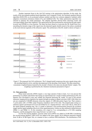 Attention gated encoder-decoder for ultrasonic signal denoising | PDF