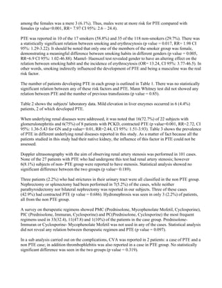 Post transplant erythrocytosis | DOC