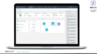 VMware Disaster RECOVERY | PPTX