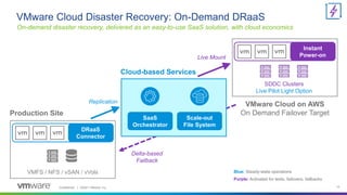 VMware Disaster RECOVERY | PPTX