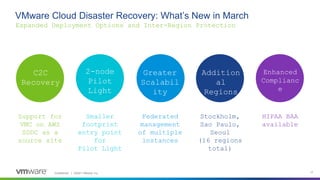 VMware Disaster RECOVERY | PPTX