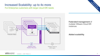 VMware Disaster RECOVERY | PPTX