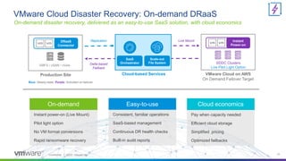 VMware Disaster RECOVERY | PPTX