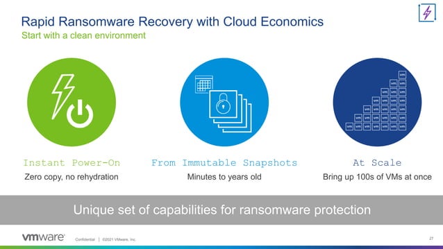 VMware Disaster RECOVERY | PPTX | Cloud Computing | Internet
