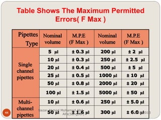 192329934-Internal-Quality-control-in-Clinical-Laboratories-pptx.pdf