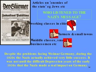 1924 29 Nazis | PPT