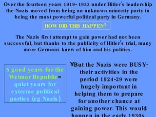1924 29 Nazis | PPT