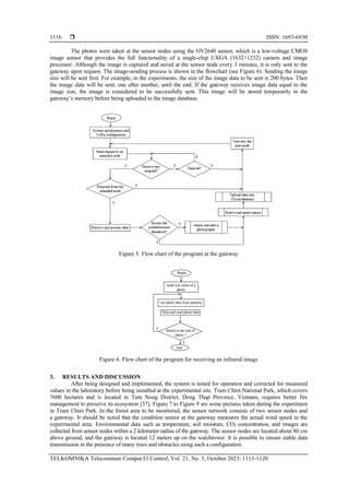 Design and implementation of a LoRa-based system for warning of forest fire | PDF