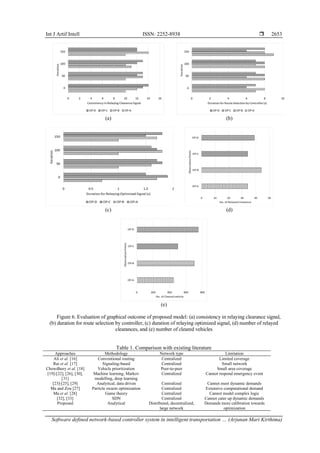 Software defined network-based controller system in intelligent transportation system | PDF