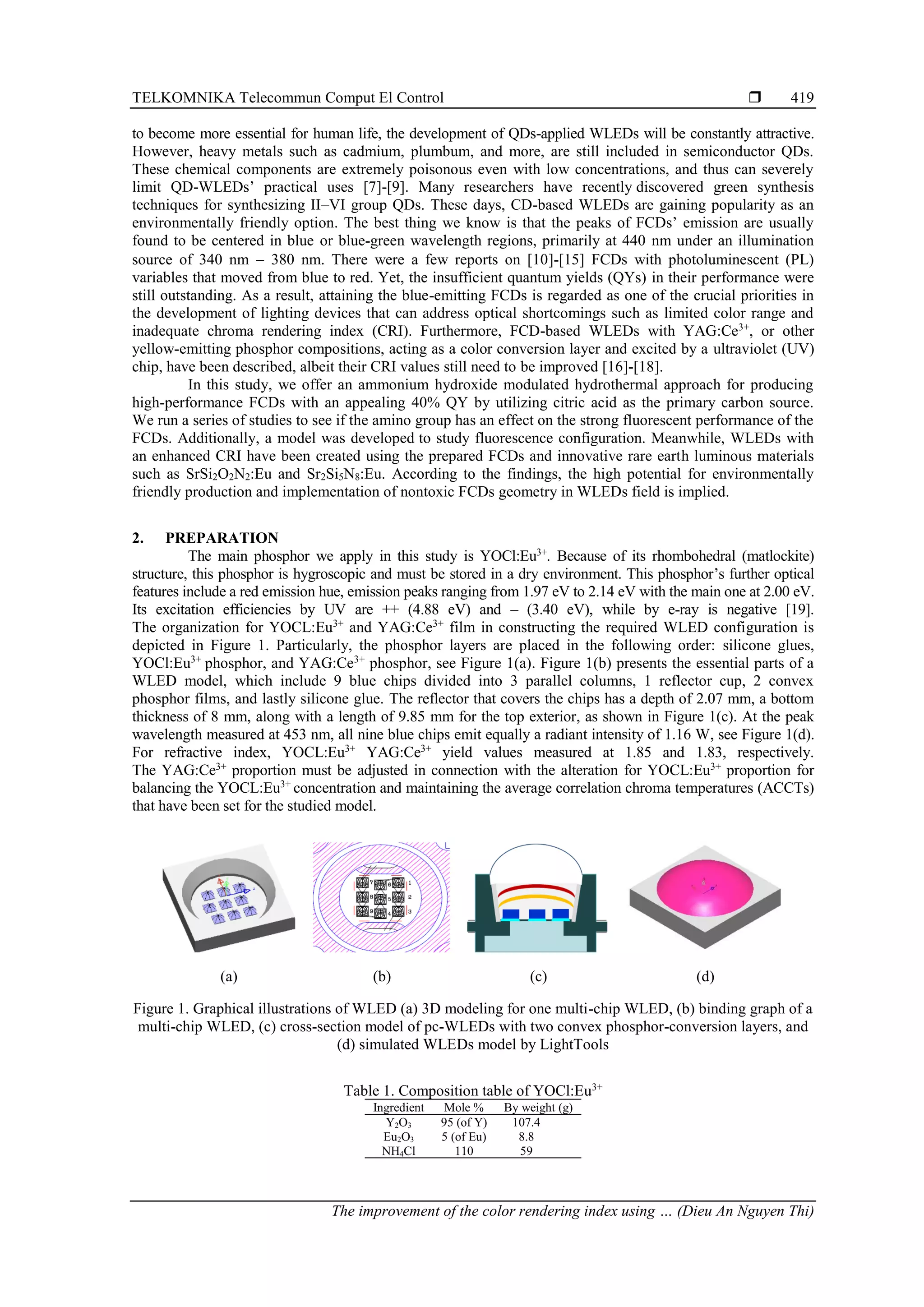 The Improvement Of The Color Rendering Index Using Convex Dual Layer Remote Phosphor Geometry