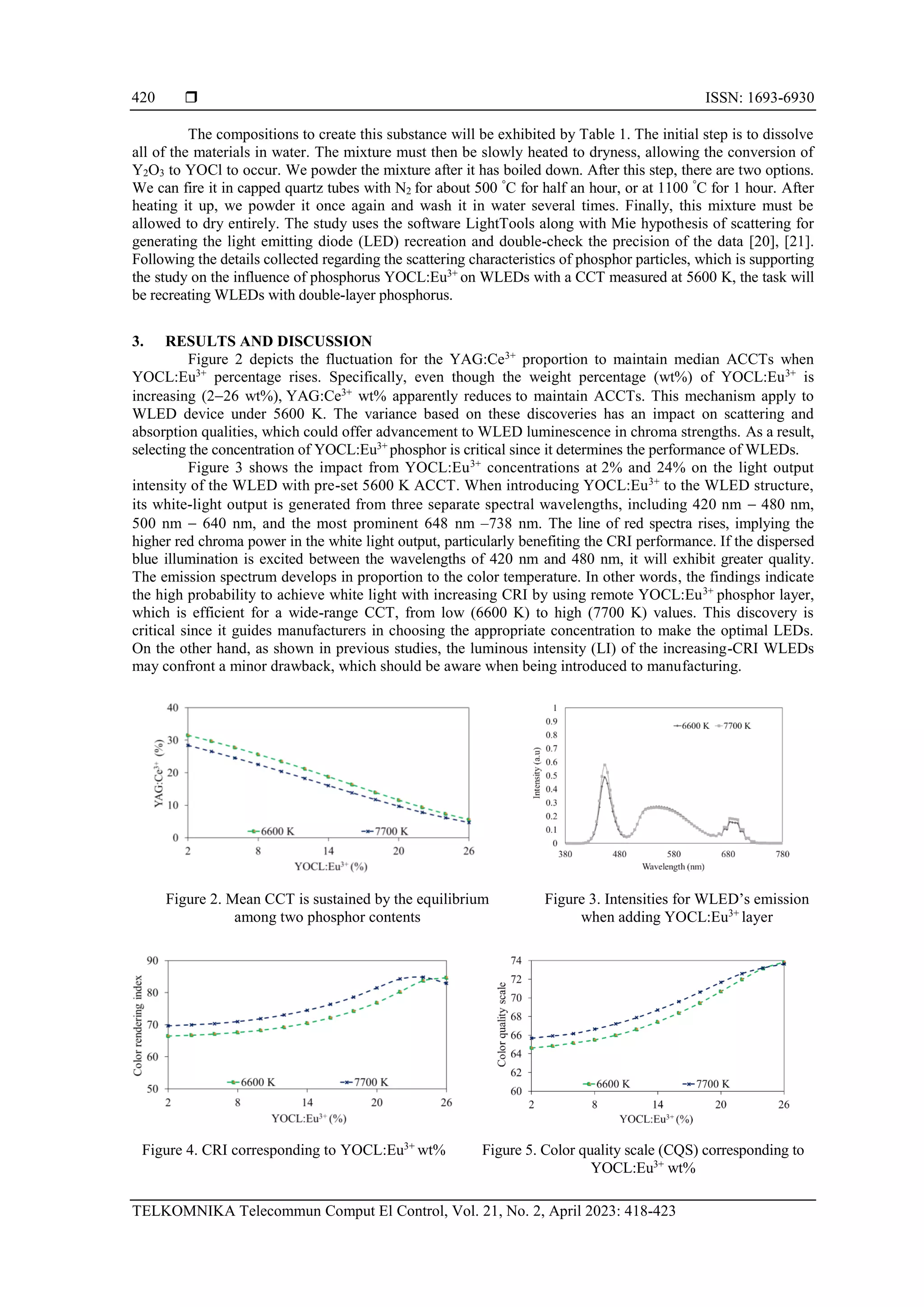 The Improvement Of The Color Rendering Index Using Convex Dual Layer Remote Phosphor Geometry