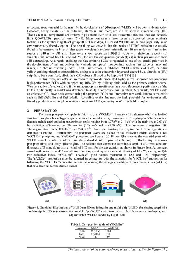 The improvement of the color rendering index using convex-dual-layer remote phosphor geometry ...
