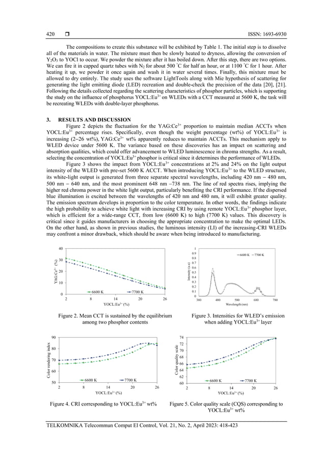 The improvement of the color rendering index using convex-dual-layer remote phosphor geometry ...