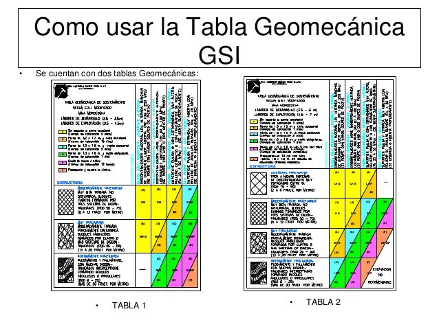 192595550 manual-de-uso-de-la-tabla-geomecanica-morococha