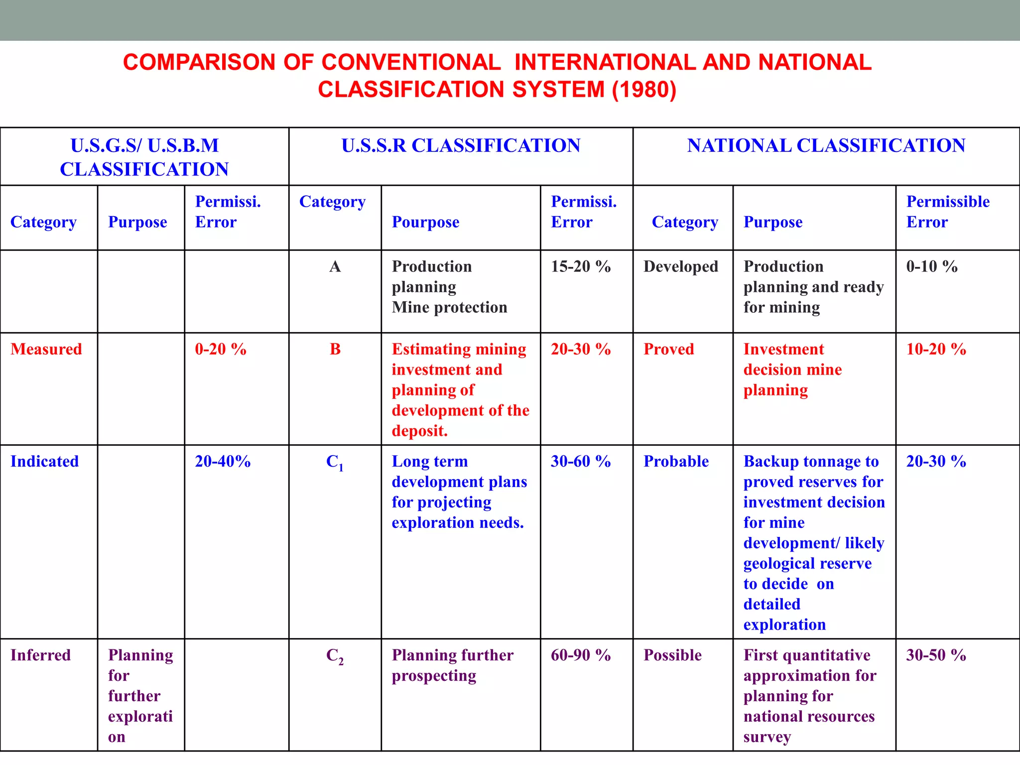 stages of exploration | PDF