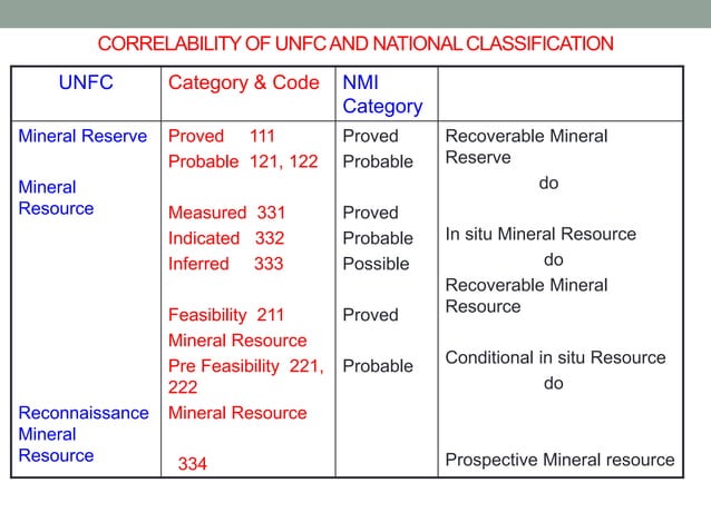 stages of exploration | PDF