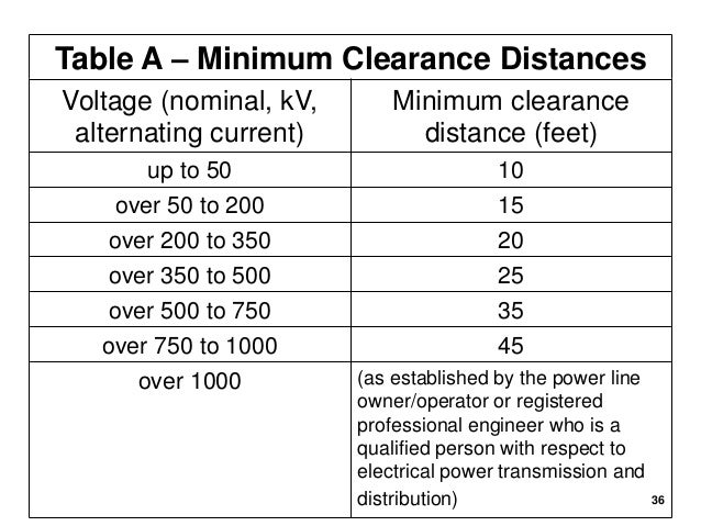 1926 cranes safety 2016 one hour