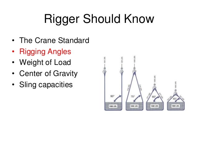 Crane rigging formulas - ferposter